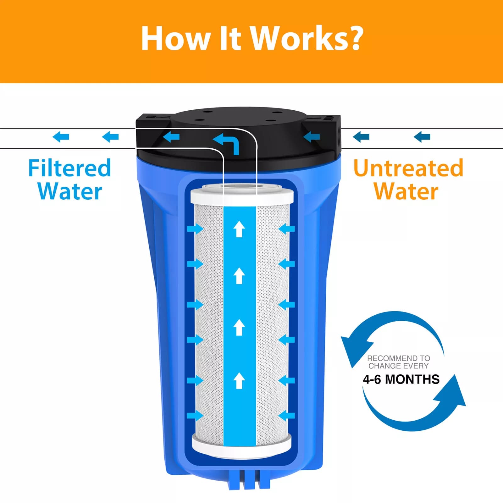 SimPure Whole House Water Filters For Sediment Well Water