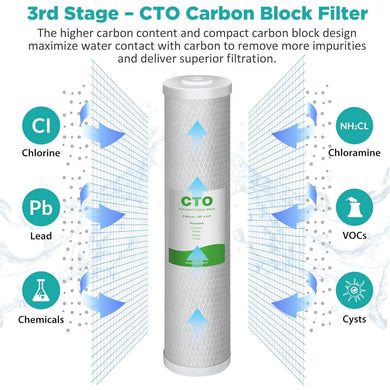 SimPure DB20P-3/DB20P 20" x 4.5" Whole House Water Filter Replacement