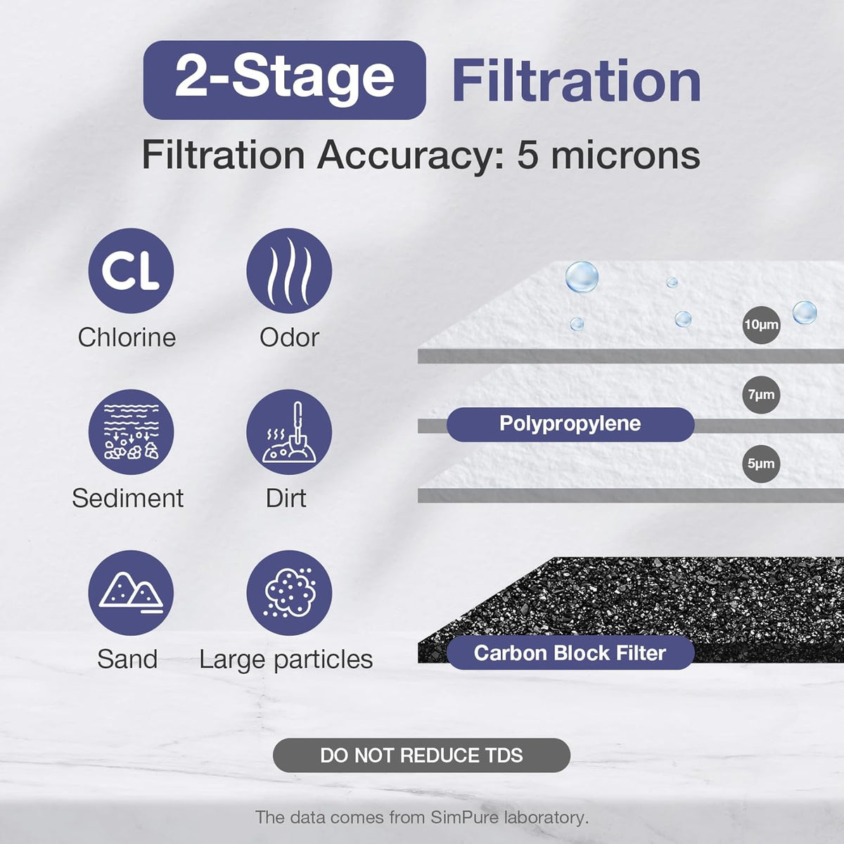 SimPure DB10C 2-Stage Whole House KDF Water Filter System – KDF + CTO ...