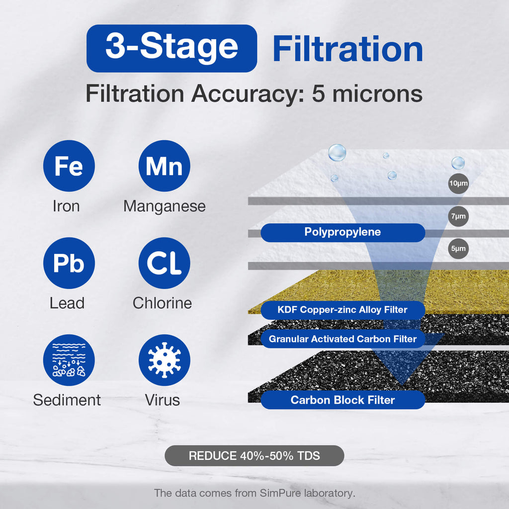 SimPure DB-20P 3 Stage Upgrated KDF Whole House Water Filter