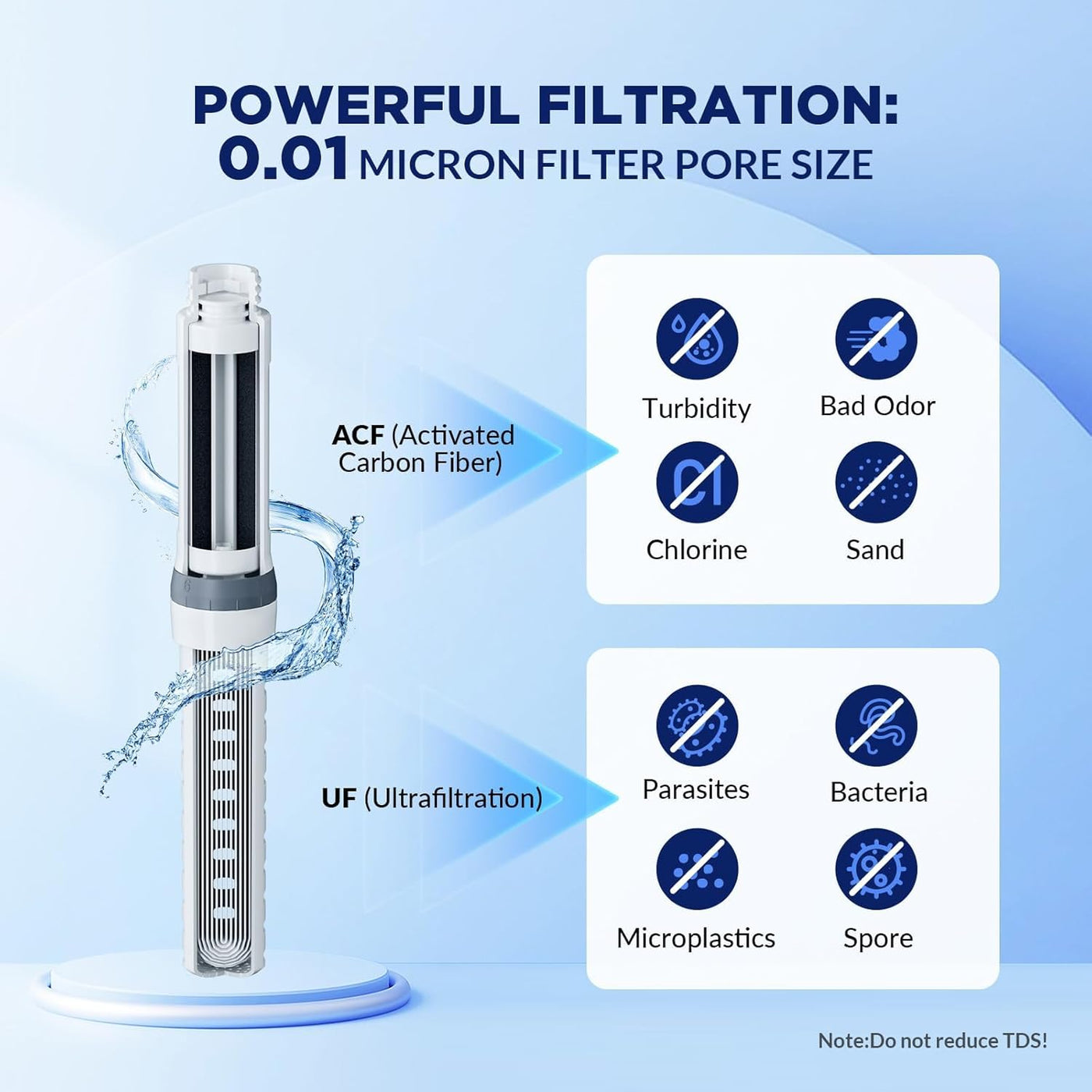 Water Filter Placement: Should It Go Before or After a Softener?