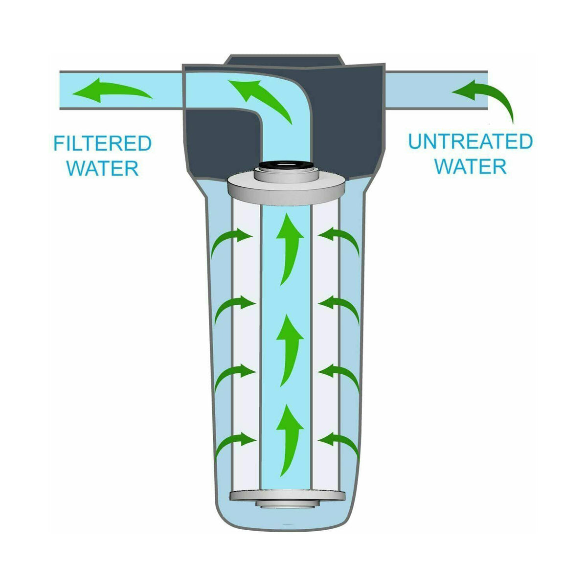 Membrane Solutions 20" x 4.5" GAC Granular Activated Carbon Water ...