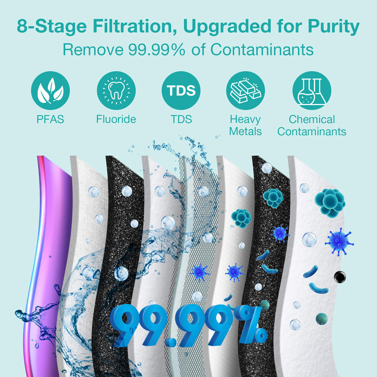 SimPure Q3-600UV 8-Stage Under Sink Tankless RO System with UV Light