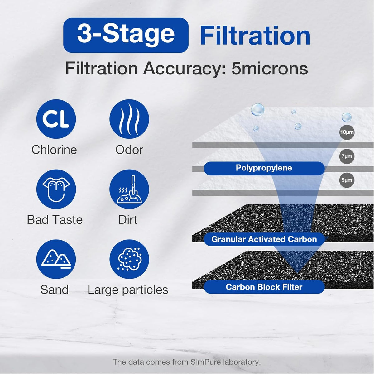 SimPure DB-20P 3 Stage Upgrated KDF Whole House Water Filter