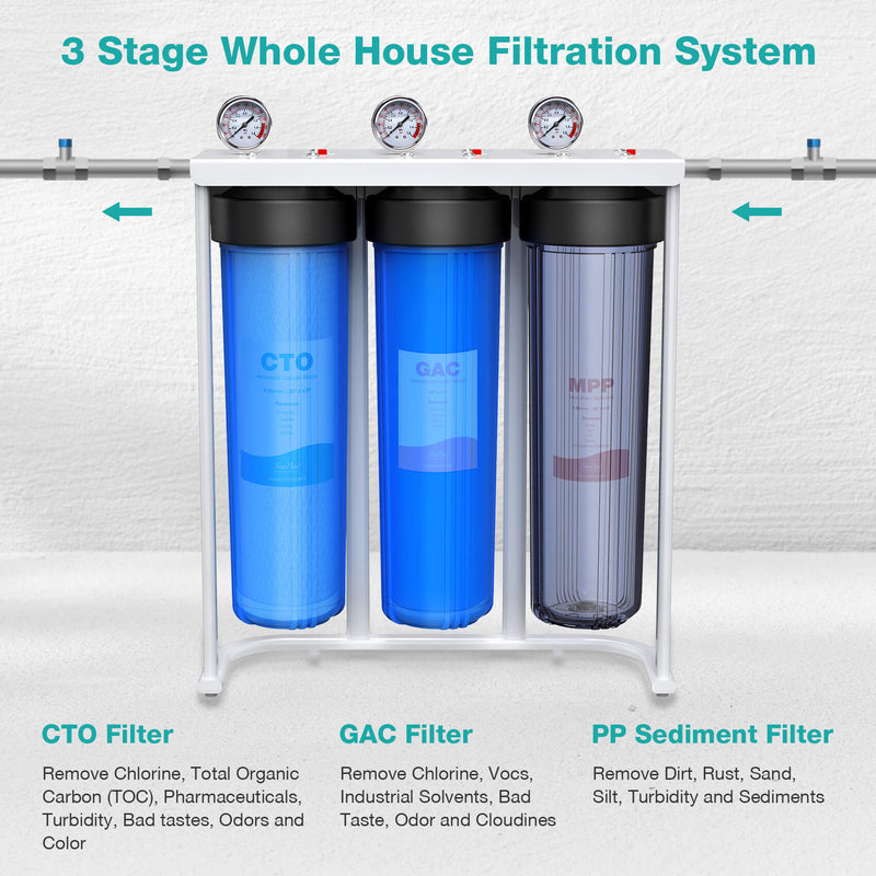 Whole Home Water Filter System 100 GPD Portable Countertop Reverse ...