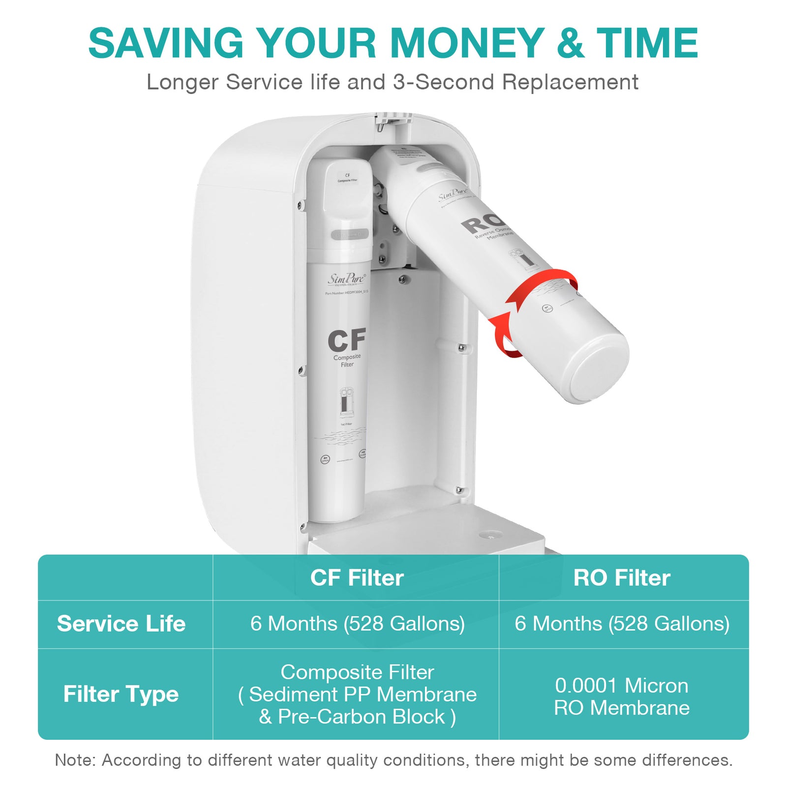 SimPure Water Filter Replacement - Standard Size