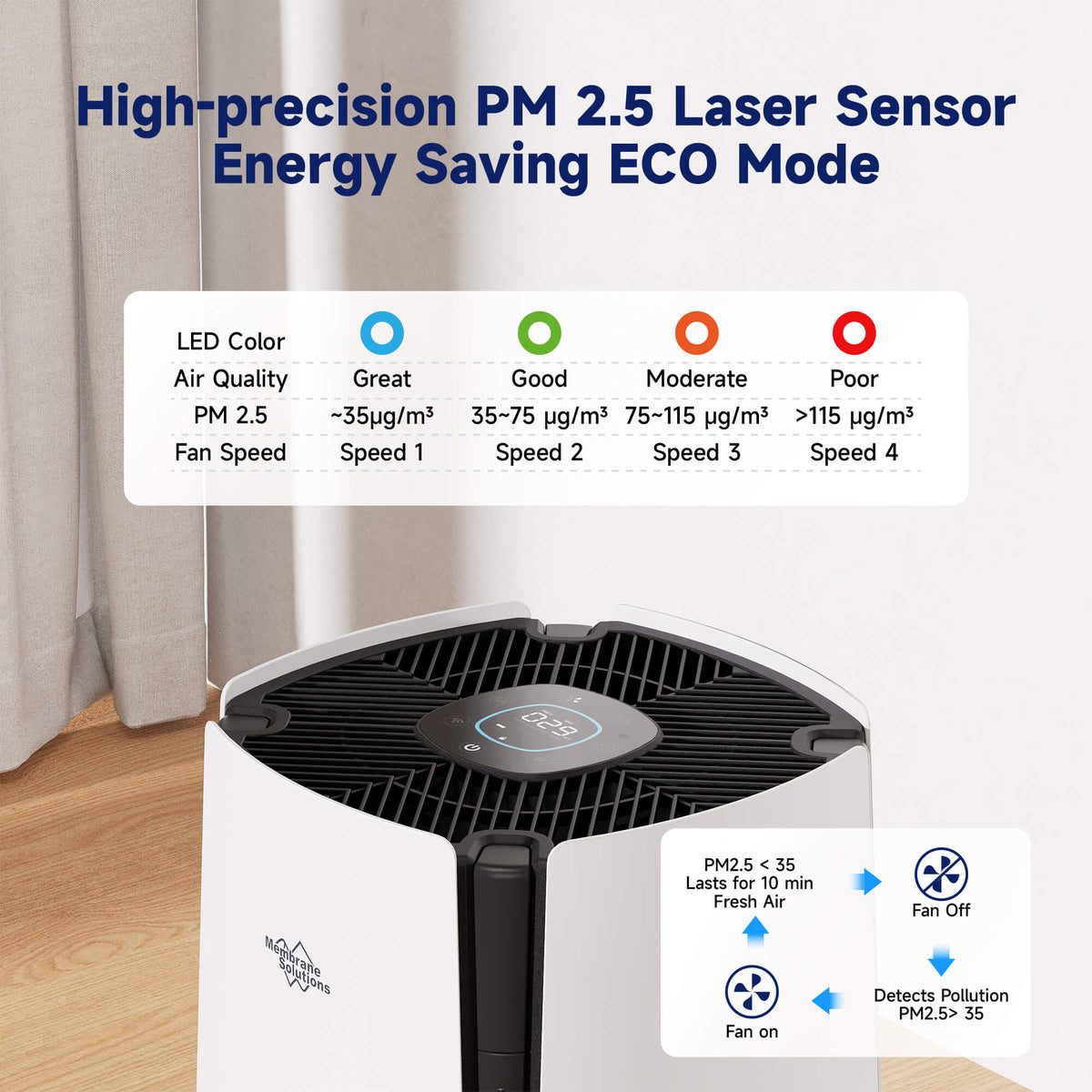 MS601 Extra Large Room HEPA Air Purifier with Pets & Allergen Removal