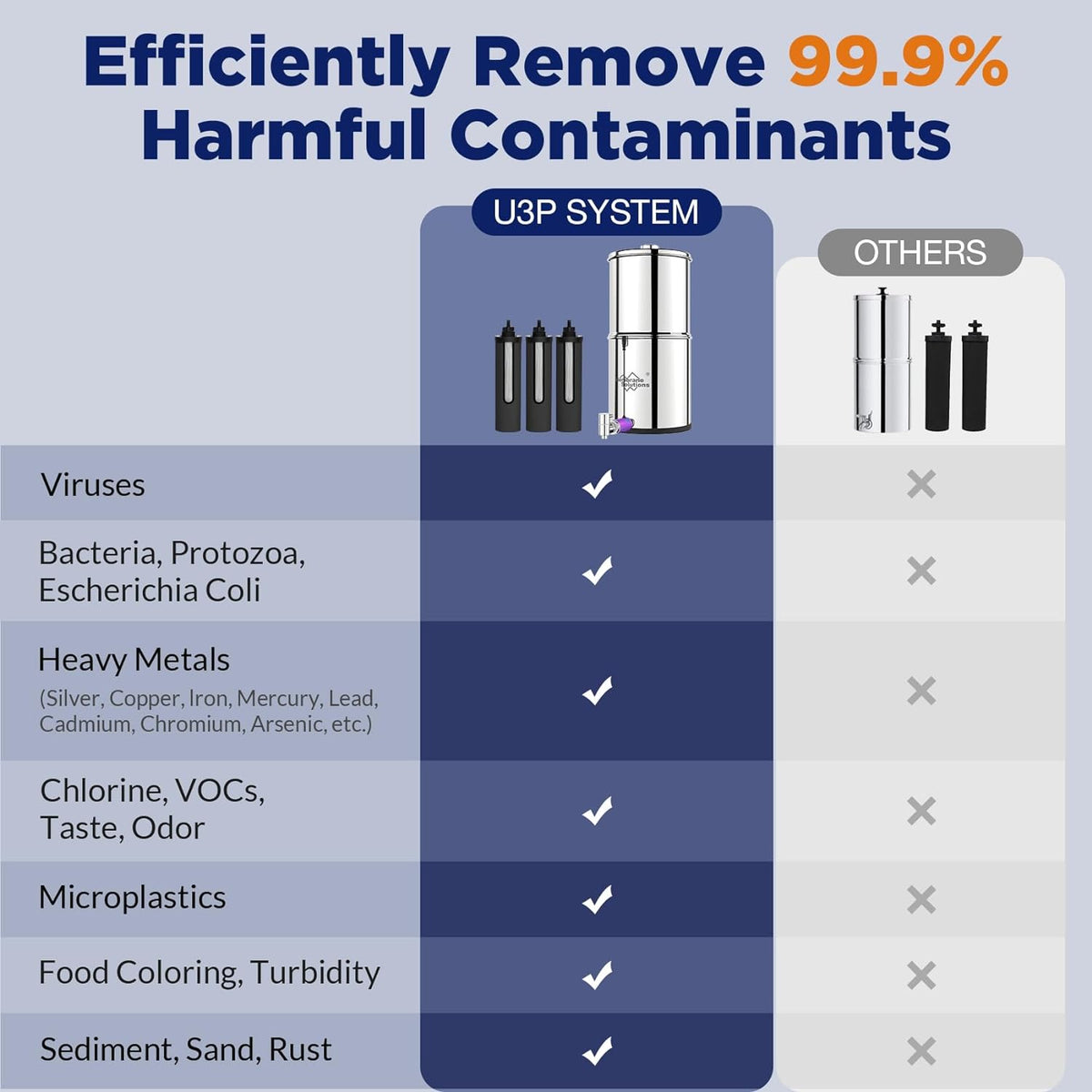 Membrane Solutions U3P Stainless Steel Gravity Water Filter Tank for Travel