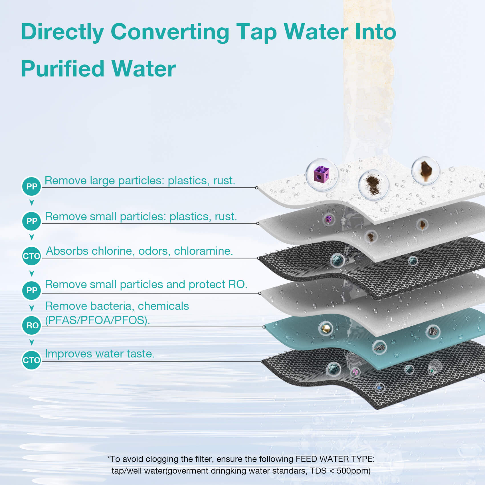 SimPure Y10H Countertop RO Instant Hot Water Filter Dispenser