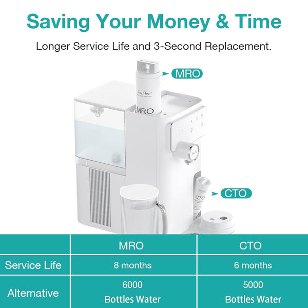 SimPure Y10 Series MROFilter Replacement Cartridge