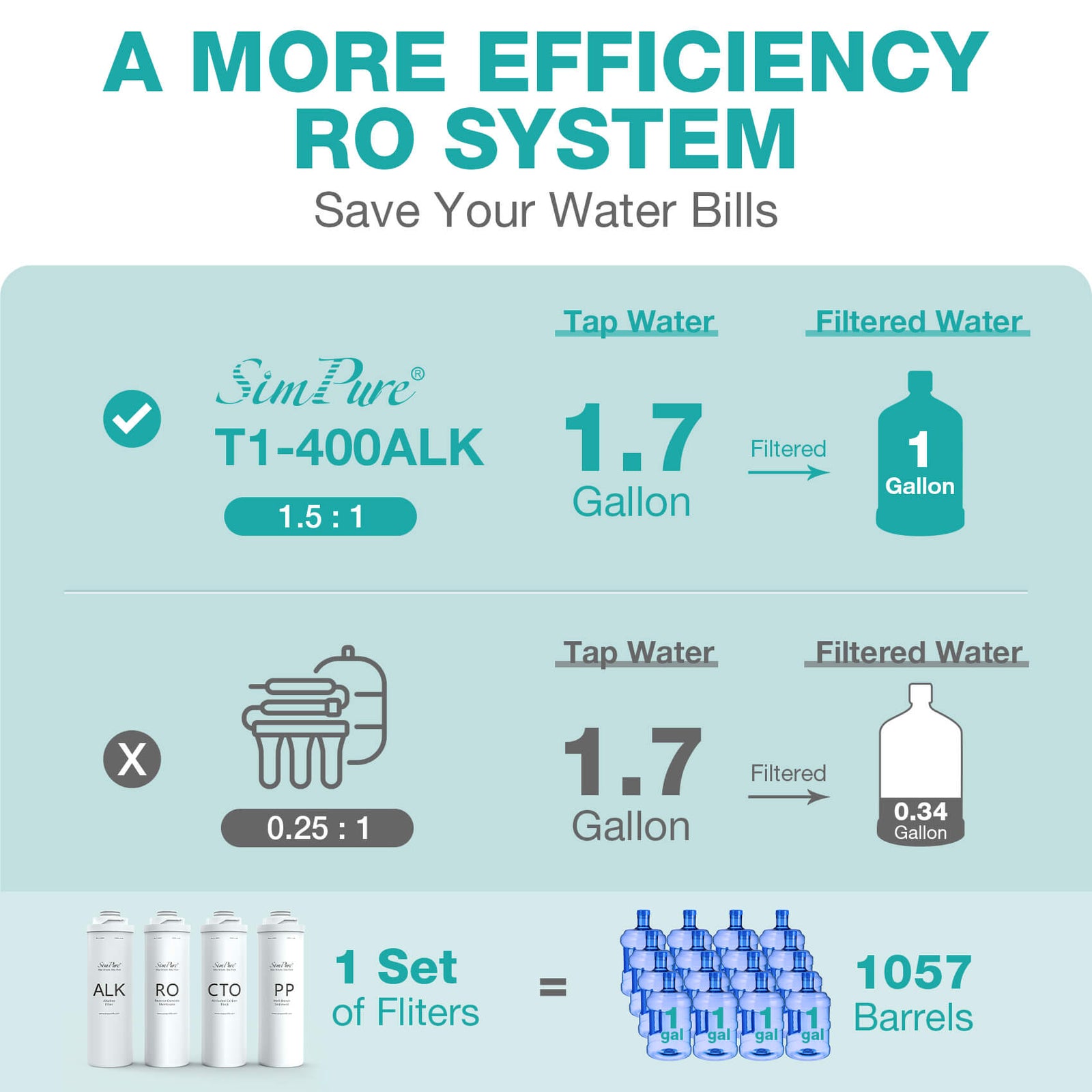 SimPure T1-400 ALK Under Sink Tankless RO System with Remineralization