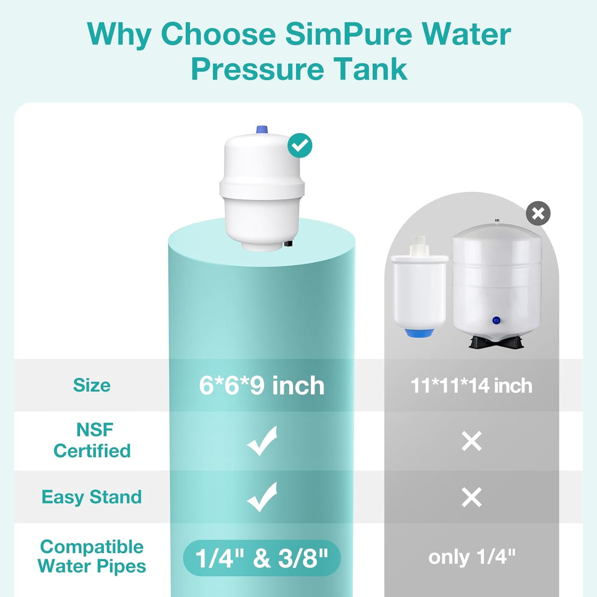 SimPure Small RO Pressure Water Tank Kit for Refrigerator Ice Maker
