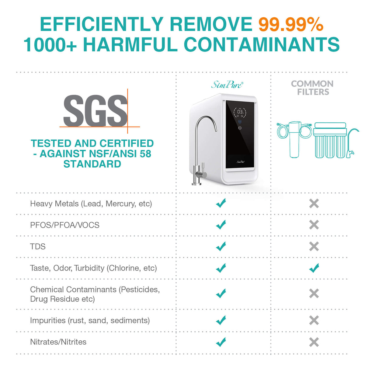 SimPure Q3-600UV 8-Stage Under Sink Tankless RO System with UV Light