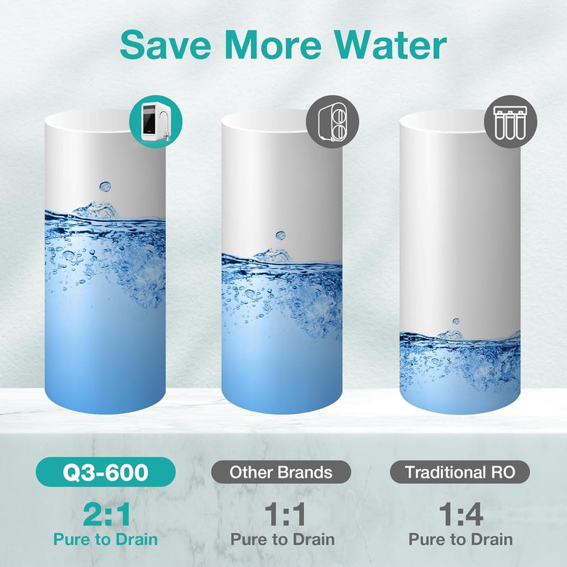 SimPure Q3-600 Under Sink RO Water Filter System-600GPD