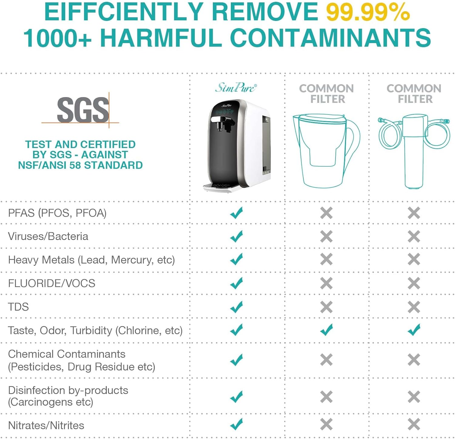 SimPure Y7P-BW Countertop Reverse Osmosis Water Filter System