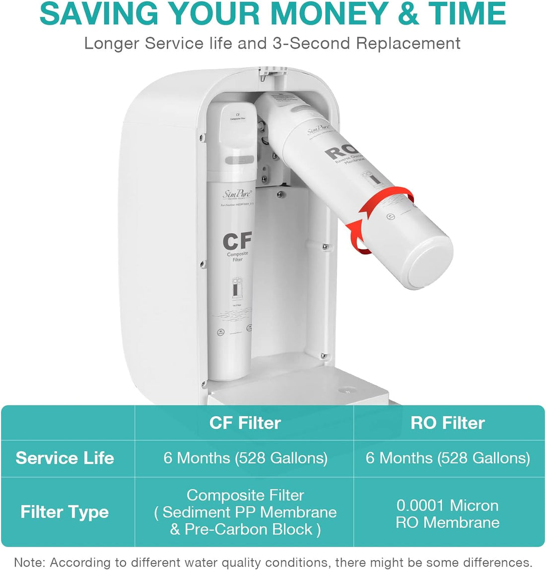 SimPure Y7P-W Countertop RO UV Water Filter Dispenser for Home