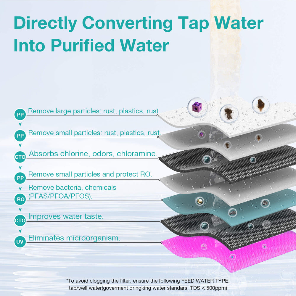 SimPure Y10C 7-Stage Cold Countertop RO System Cooler Water Filter Dis