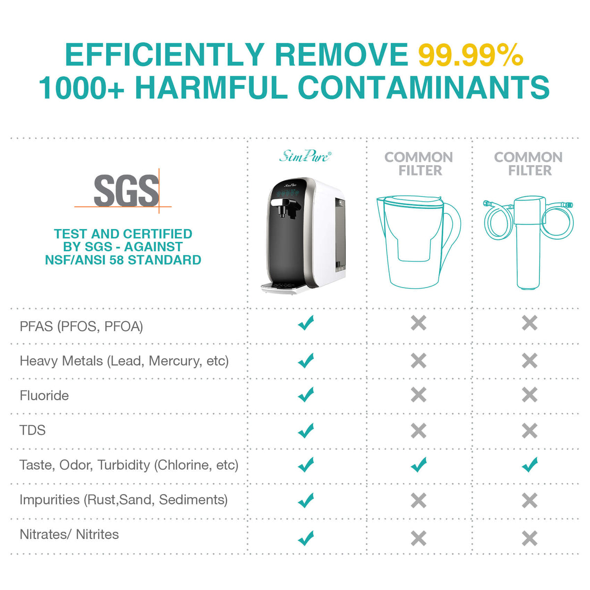 SimPure Y7P-BW Countertop Reverse Osmosis Water Filter System