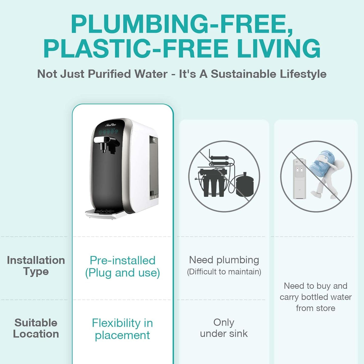 SimPure Y7P-BW Countertop Reverse Osmosis Water Filter System