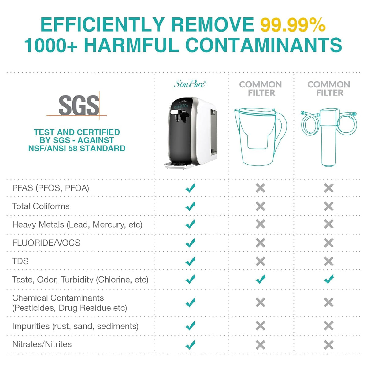 SimPure Y7P-BW Countertop Reverse Osmosis Water Filter System