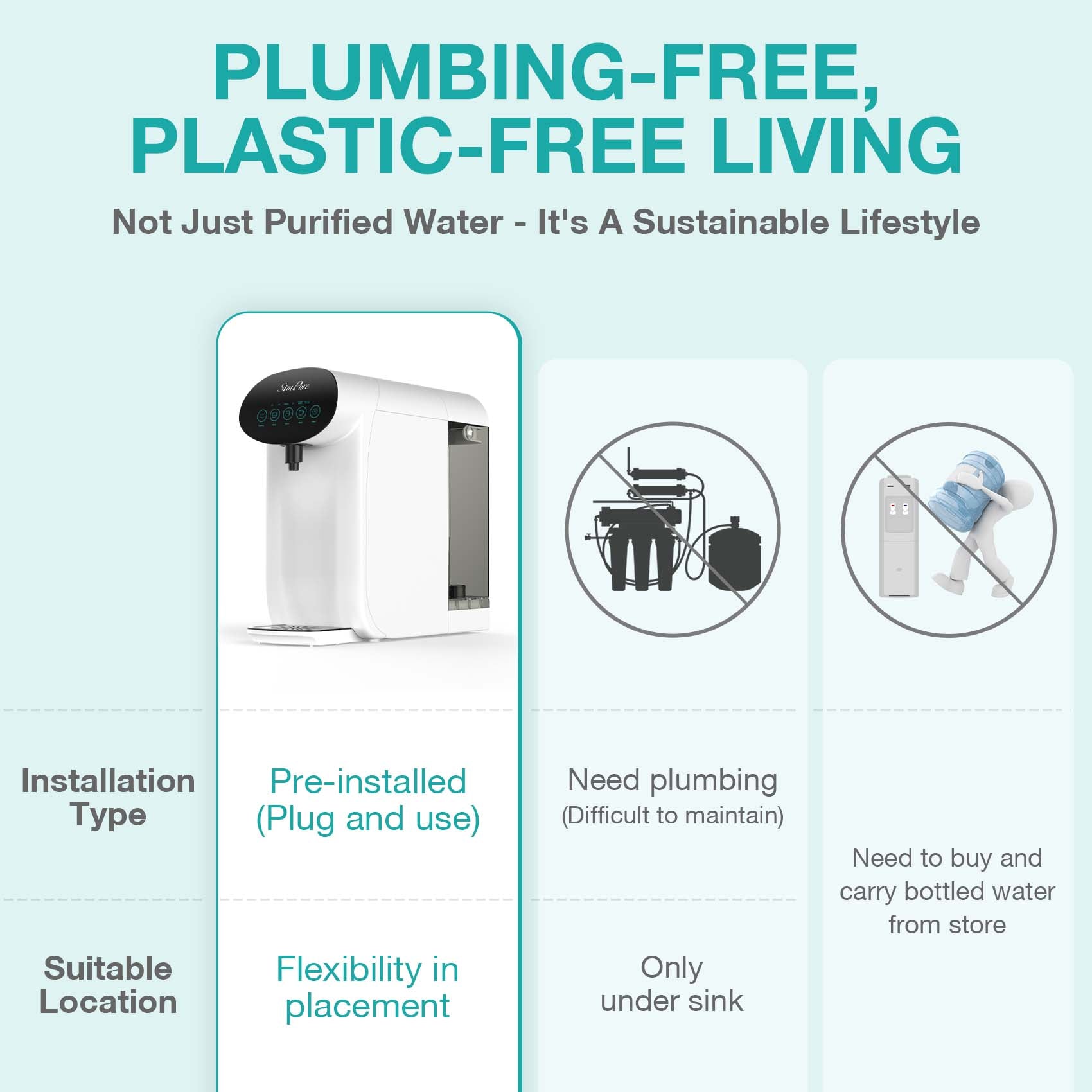 SimPure Y7P-W Countertop RO UV Water Filter Dispenser for Home