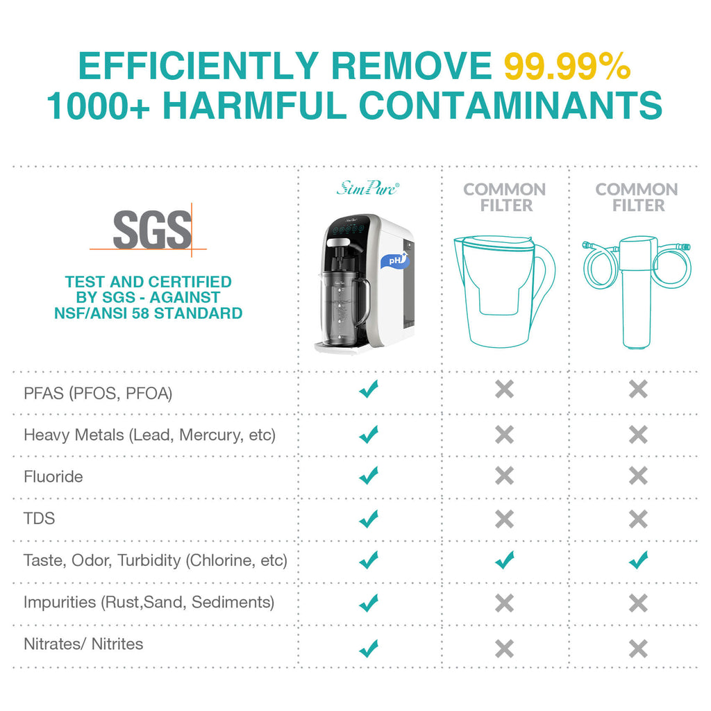 SimPure Y7T-A Countertop Reverse Osmosis Water Filter With Remineralization