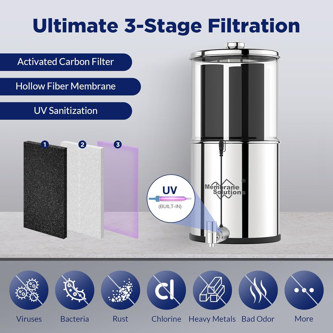 SimPure T1-400 Replacement Filters
