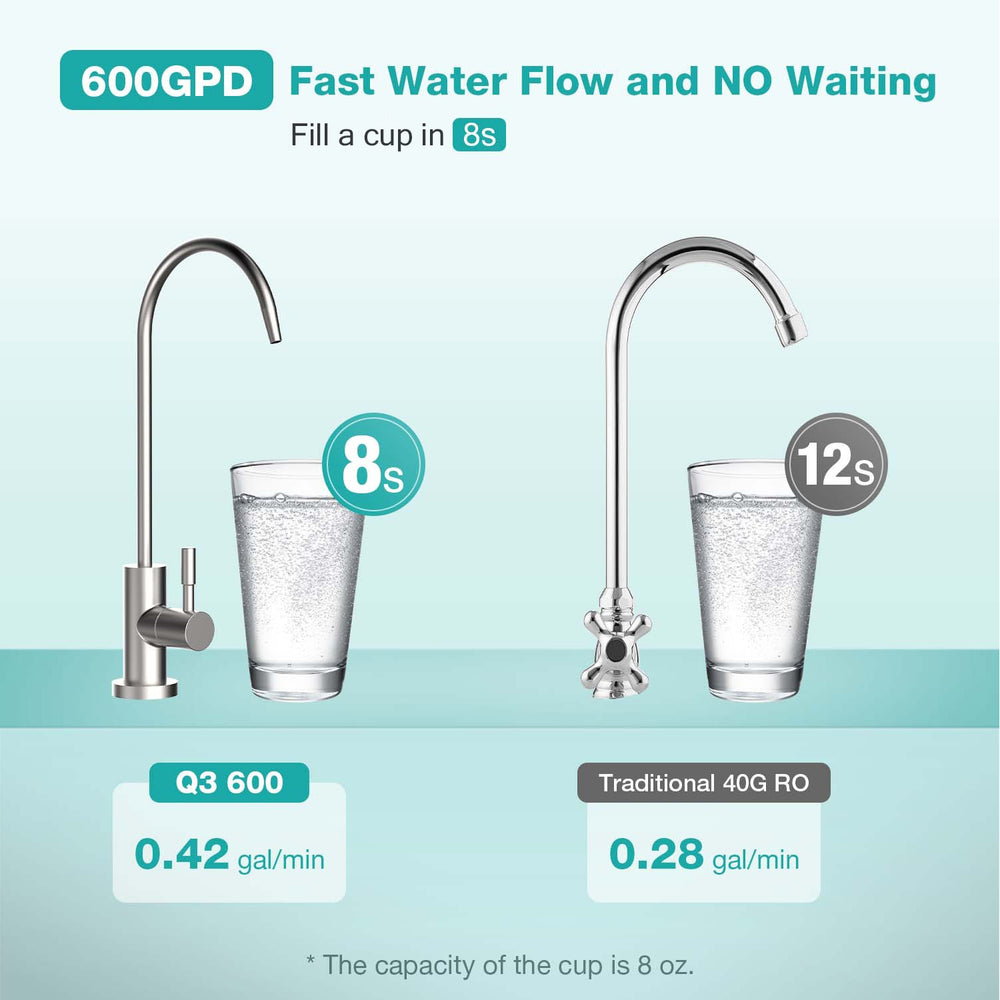 SimPure Q3-600 Under Sink RO Water Filter System-600GPD