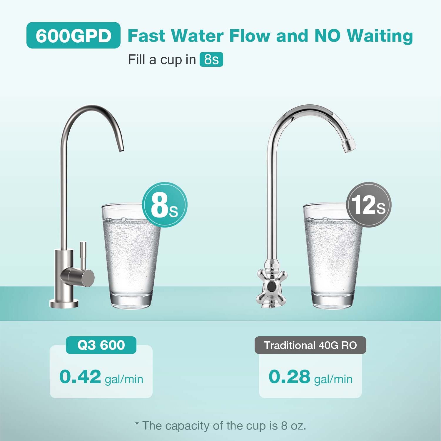 SimPure Q3-600 Under Sink RO Water Filter System-600GPD