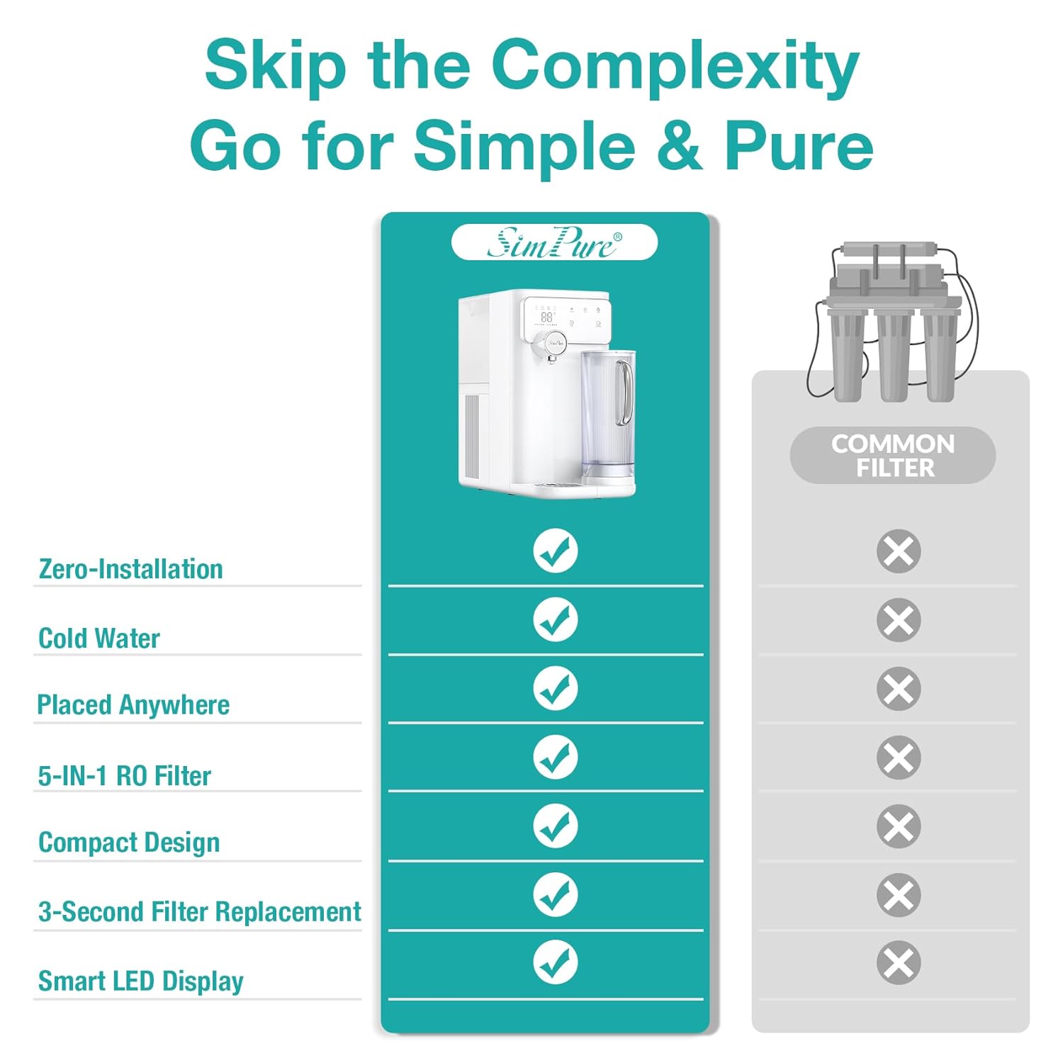 SimPure Reverse Osmosis Water Filtration Systems