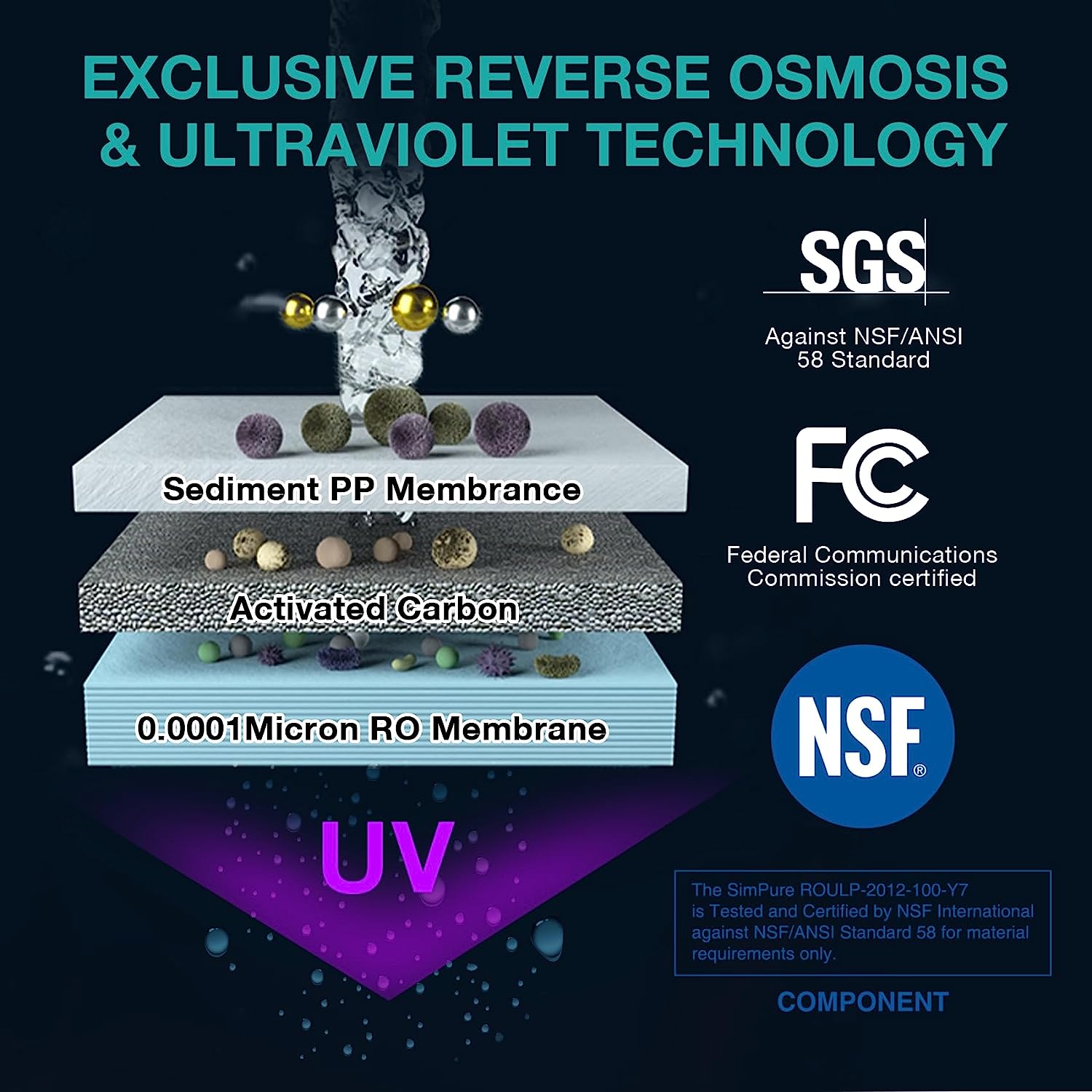 SimPure Air & Water Filter Systems | Keep Your Family Healthy