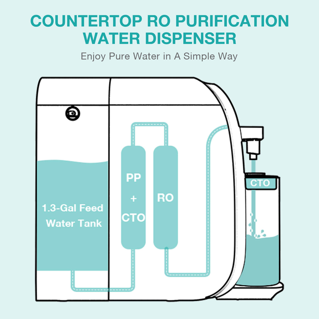 SimPure Y7T-C Countertop Portable 5 Stage Reverse Osmosis Water Filter ...