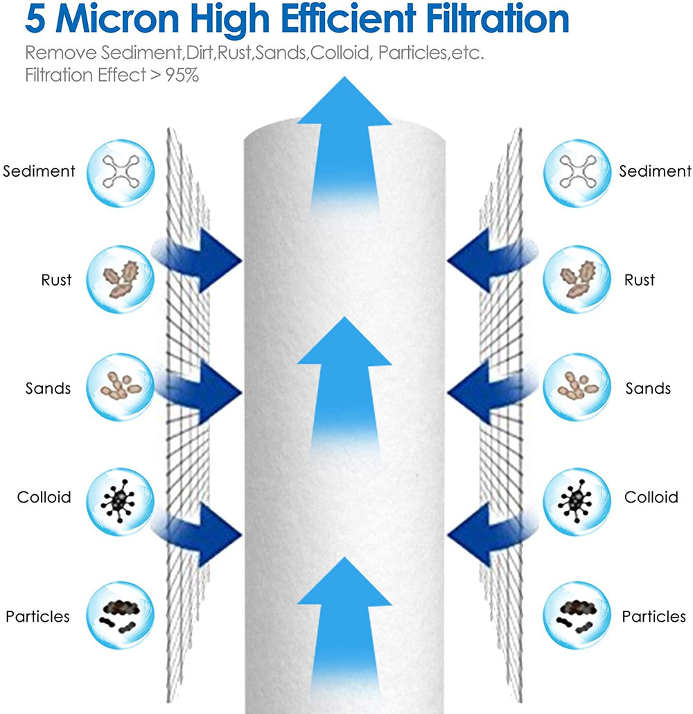5 Micron PP Sediment Water Filter | 4 Pack