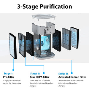 SimPure Home HEPA Filter Air Purifiers and Air Cleaners