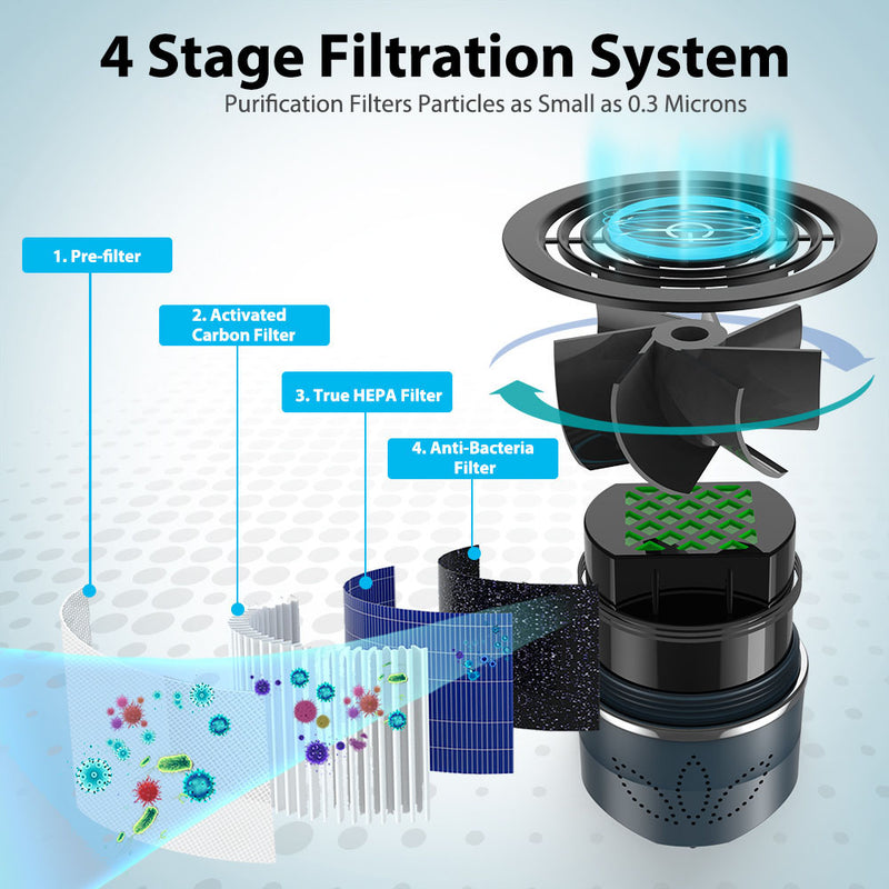 SimPure Home HEPA Filter Air Purifiers and Air Cleaners