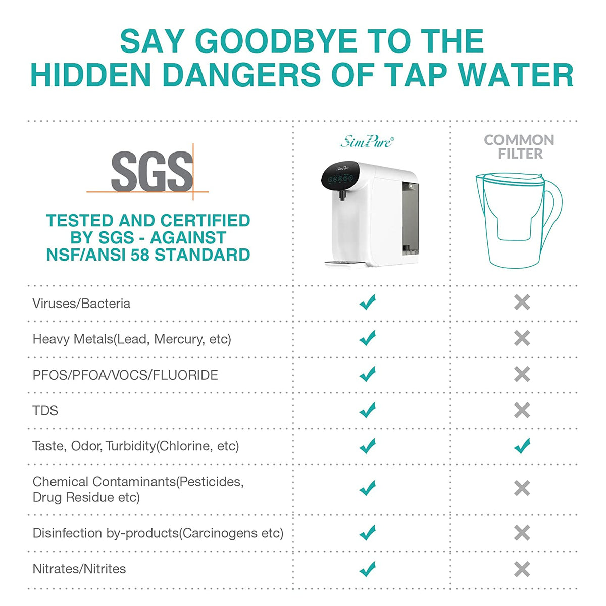 SimPure Y7P-W Countertop RO UV Water Filter Dispenser for Home