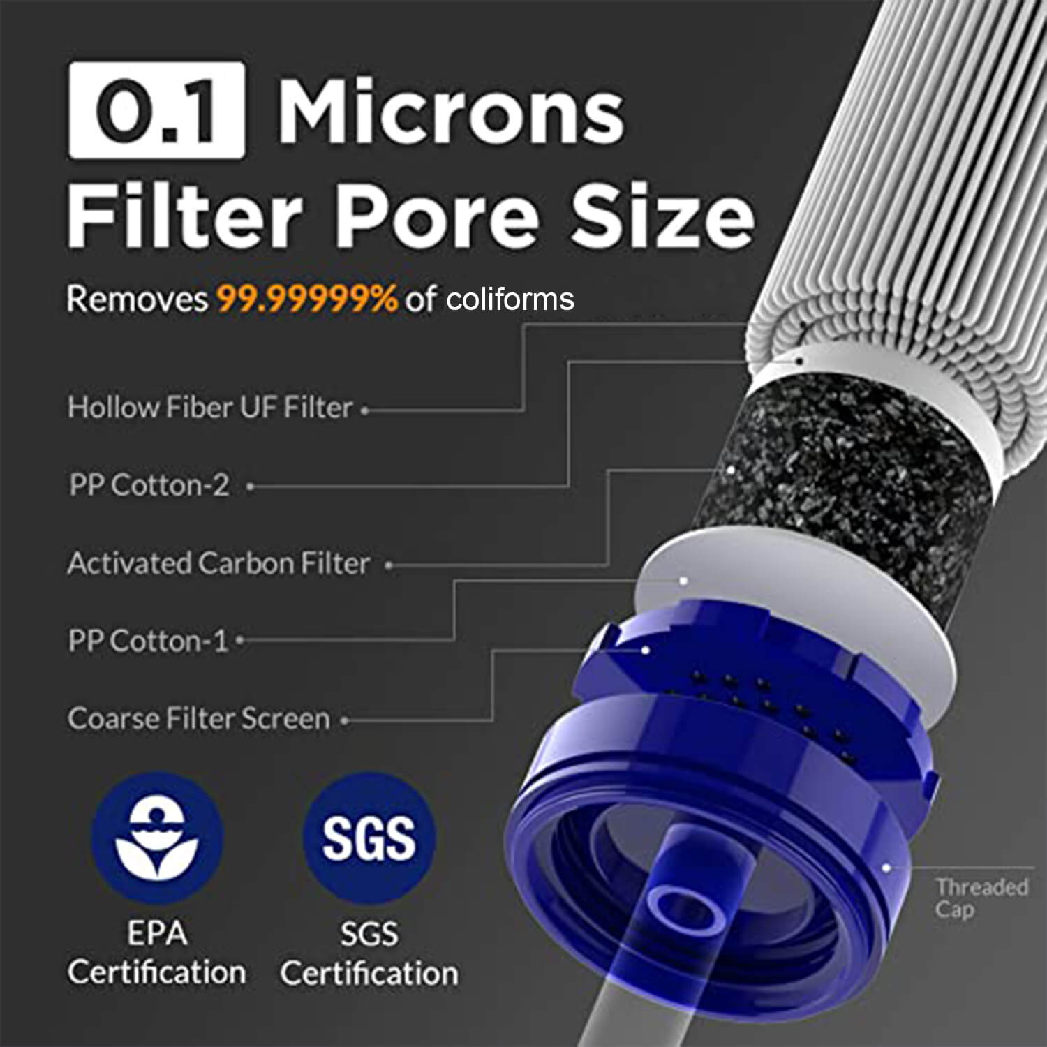 Membrane Solutions Water Filter Straw - 0.1 Micron Water Filter
