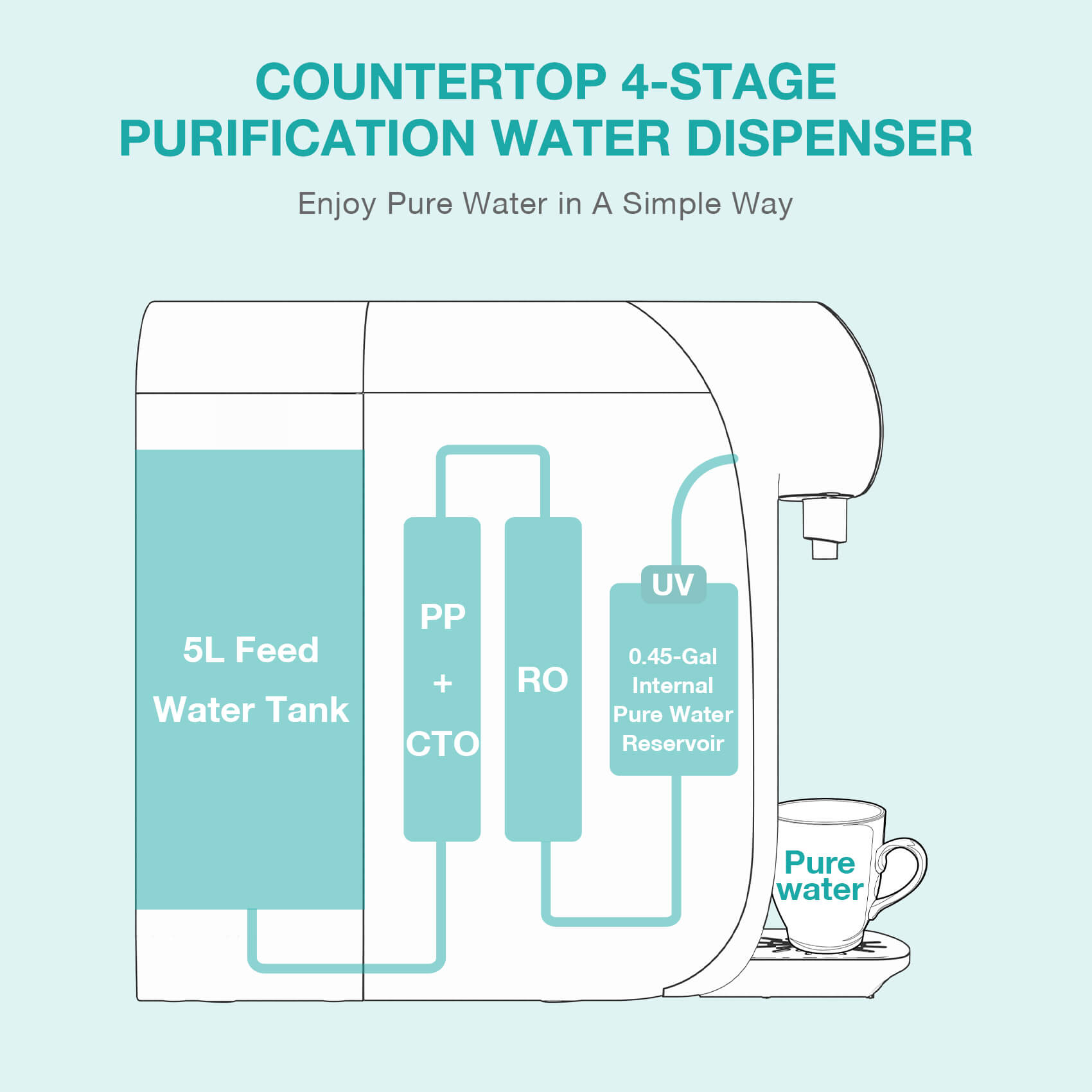 SimPure Y7P-W Countertop RO UV Water Filter Dispenser for Home