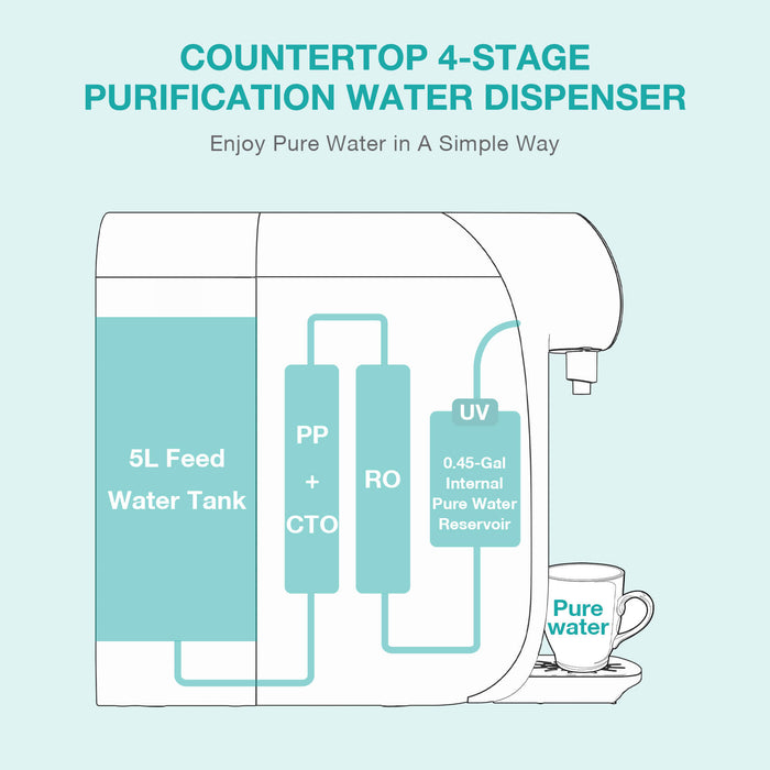 SimPure Y7P-W Countertop RO UV Water Filter Dispenser for Home