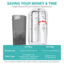 SimPure Y7P-BW Countertop Reverse Osmosis Water Filter System