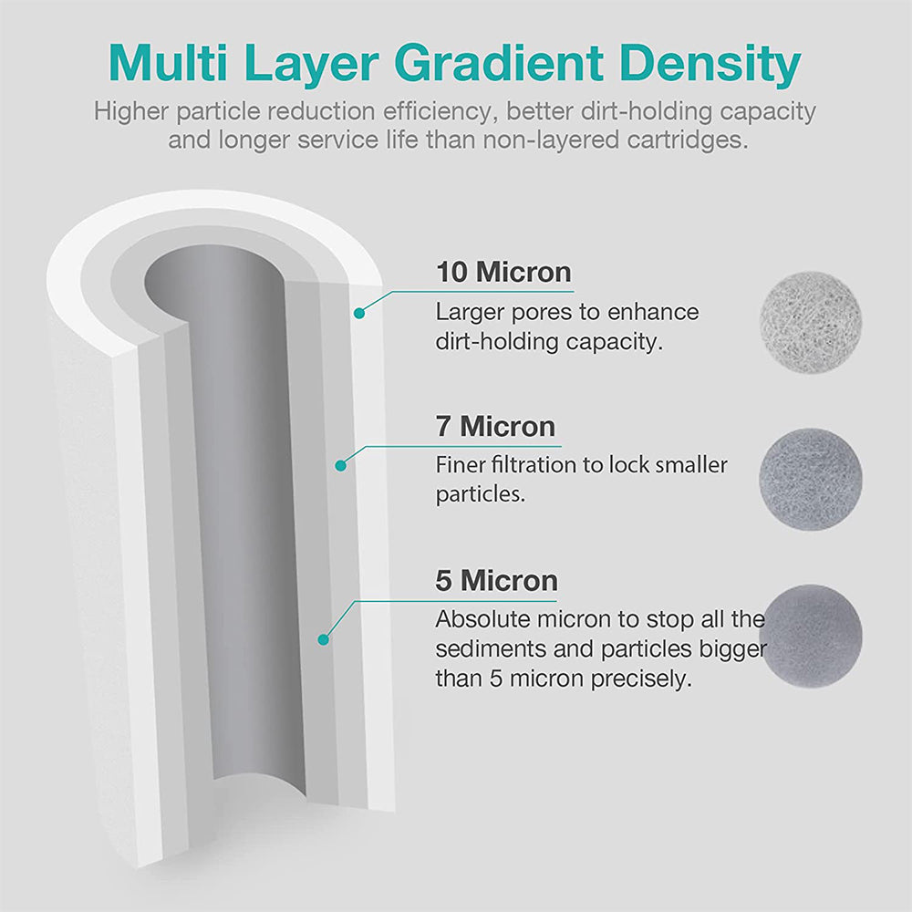 Membrane Solutions 20 Inch Whole House PP Sediment Water Filter ...