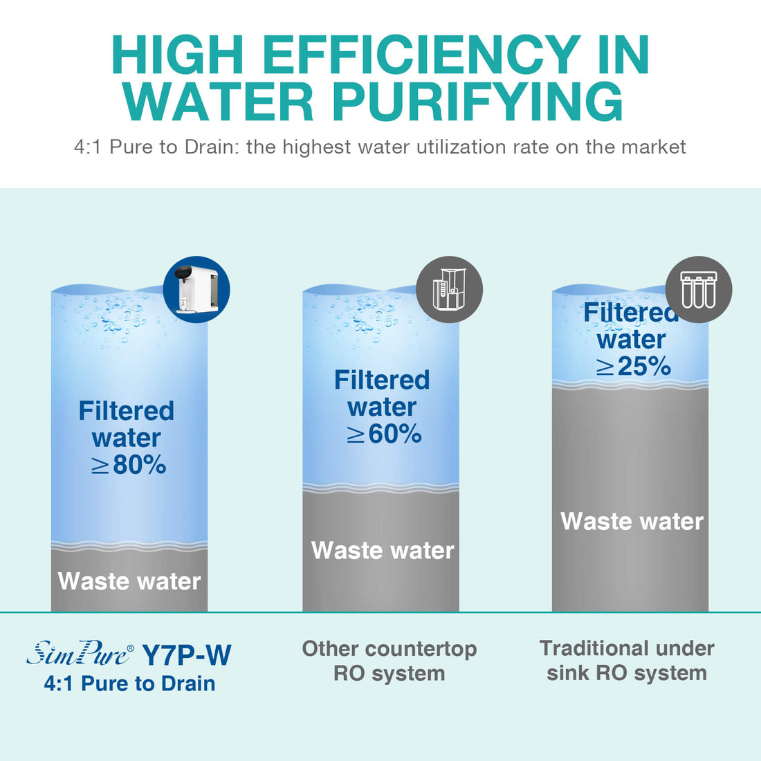 SimPure Y7P-W Countertop RO UV Water Filter Dispenser for Home